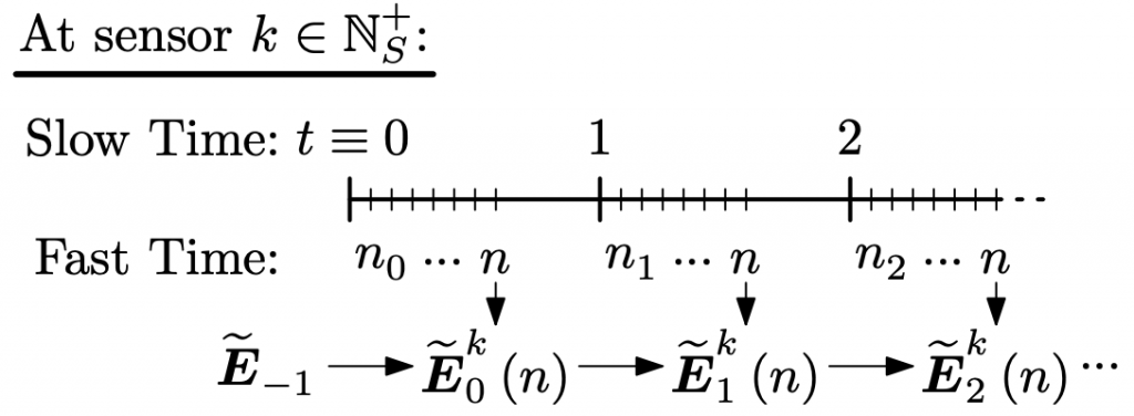 Approximate Nonlinear Filtering: Consistency and Distributed Efficiency ...